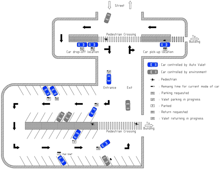 SURF 2020: Hardware Implementation of Contract-Based Design for Automated Valet Parking System ...